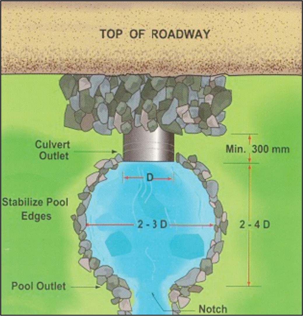 Best Management Practices for the Protection of Freshwater Fish Habitat ...